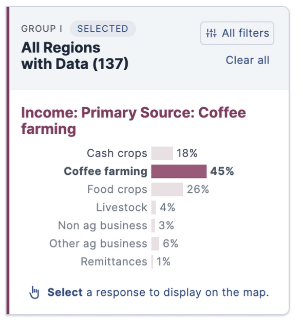 Ethiopian Coffee Map